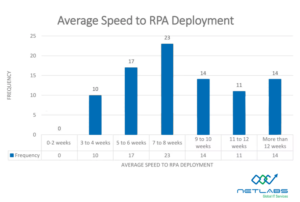 7 Steps to Prepare and Deploy RPA Successfully - Netlabs Global IT Services