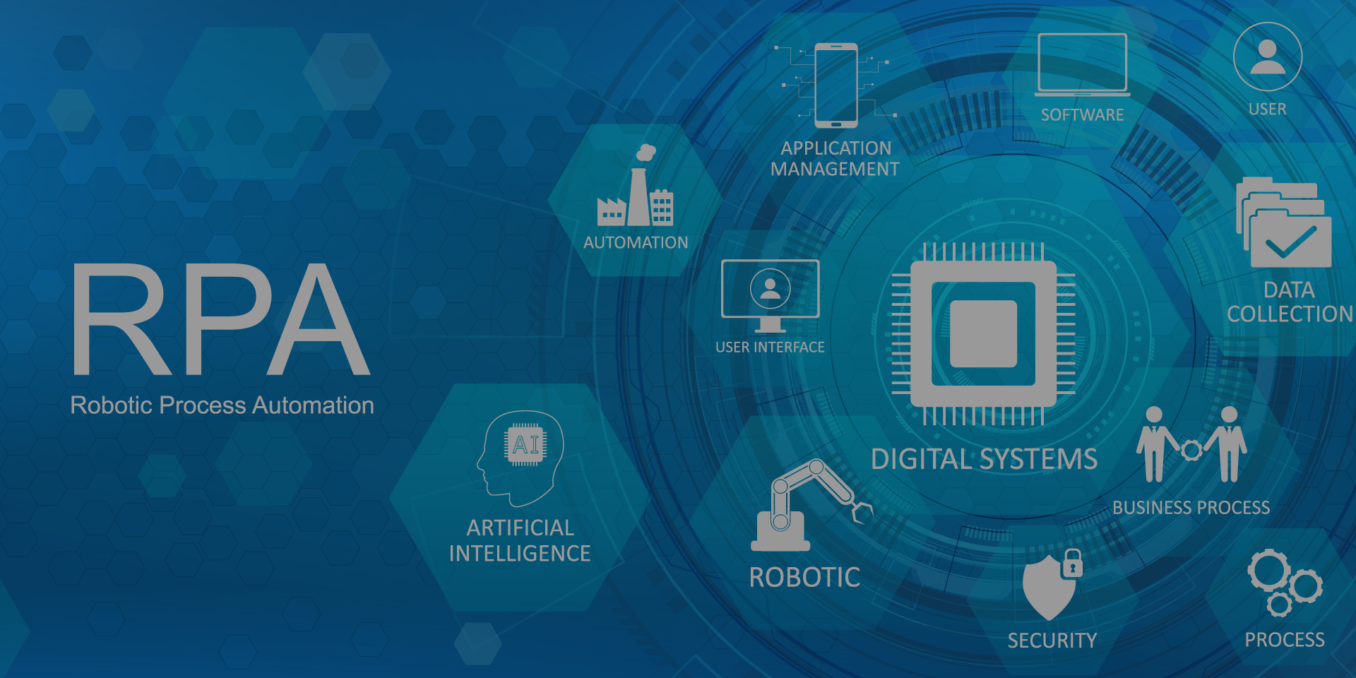7 Steps to Prepare and Deploy RPA Successfully - Netlabs Global IT Services